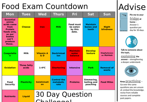 GCSE Food Revision | Teaching Resources