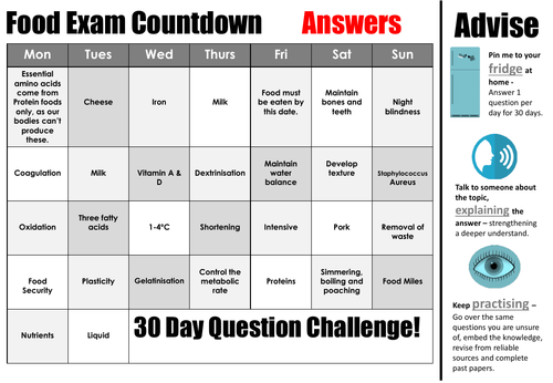 GCSE Food Revision | Teaching Resources