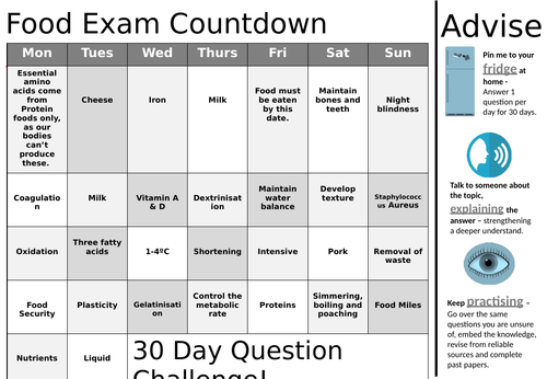 GCSE Food Revision | Teaching Resources