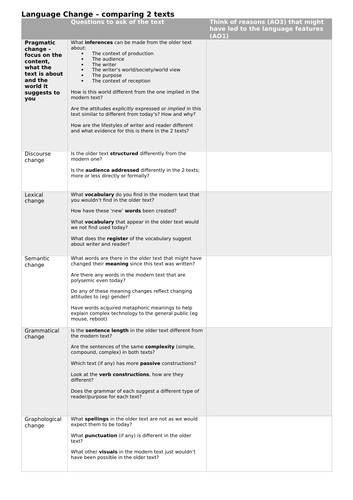 OCR A Level English Language Revision Paper 2 Section C - Language ...