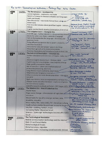 OCR A Level English Language Revision Paper 2 Section C - Language ... OCR A Level English Language Revision Paper 2 Section C - Language ...