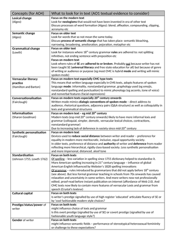 OCR A Level English Language Revision Paper 2 Section C - Language ...