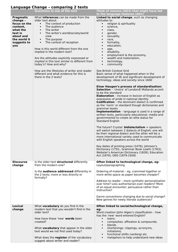 OCR A Level English Language Revision Paper 2 Section C - Language Change | Teaching Resources