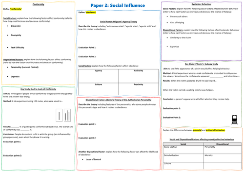 AQA GCSE Psychology: Social Influence Unit Summary | Teaching Resources