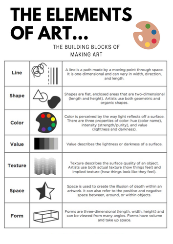 Art- Unit of Work. Mark making, landscape, perspective, symmetry ...