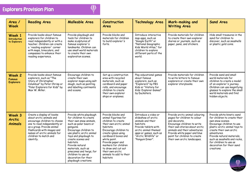 Explorers - Continuous Provision Planning for EYFS | Teaching Resources