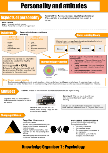 AQA A-Level PE Paper 2 Revision Sheets Knowledge organisers | Teaching ... AQA A-Level PE Paper 2 Revision Sheets Knowledge organisers | Teaching ...