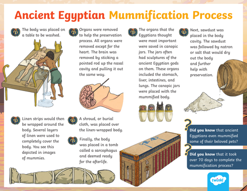 Ancient Egyptians Year 4 unit | Teaching Resources
