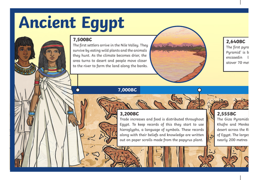 Ancient Egyptians Year 4 unit | Teaching Resources