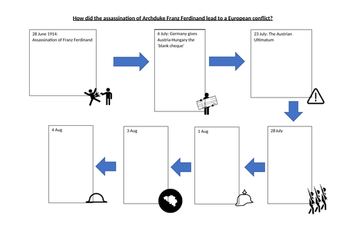 Causes of World War I | Teaching Resources