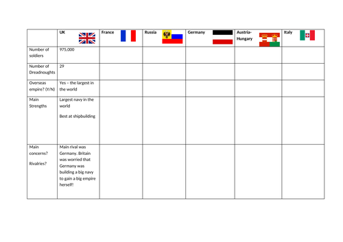 Causes of World War I | Teaching Resources