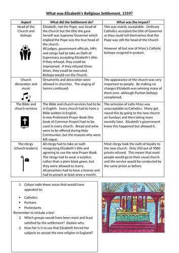 GCSE History - Early Elizabethan England KT1 | Teaching Resources