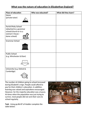 GCSE History - Early Elizabethan England KT3 | Teaching Resources