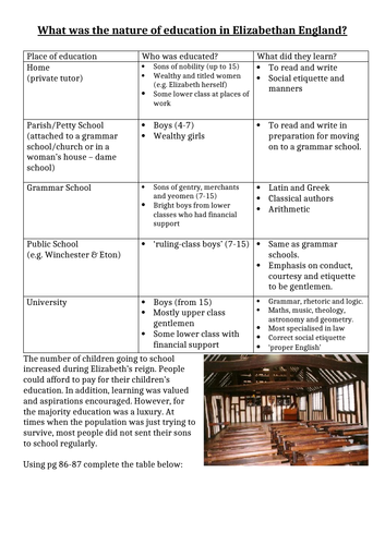 GCSE History - Early Elizabethan England KT3 | Teaching Resources