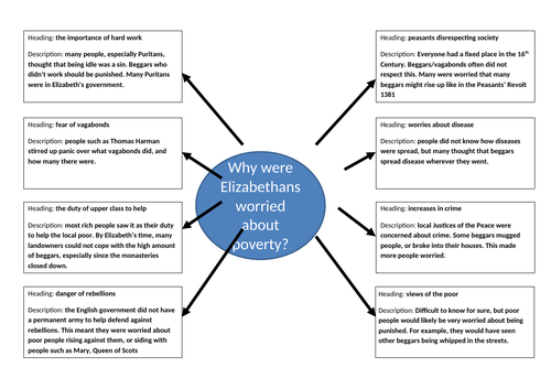 GCSE History - Early Elizabethan England KT3 | Teaching Resources