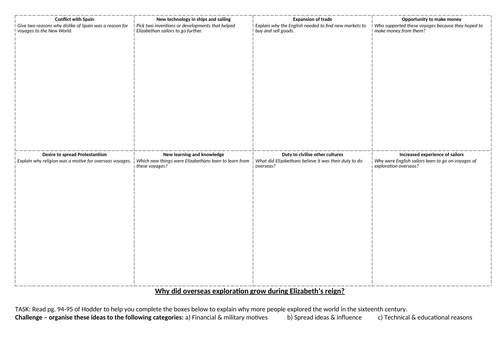 GCSE History - Early Elizabethan England KT3 | Teaching Resources