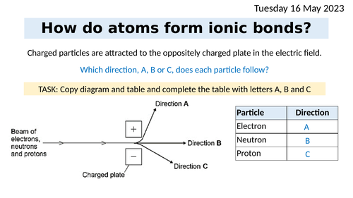 KS4 Chemistry - C3.1 Atoms into ions and C3.2 Ionic bonding | Teaching Resources