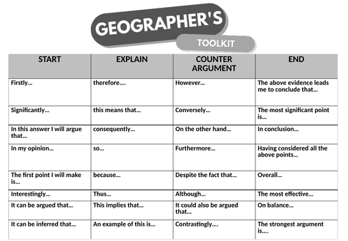 Geographer's Toolkit (Geographical Literacy) | Teaching Resources