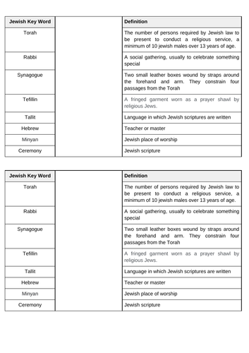 Bar_Bat Mitzvah | Teaching Resources