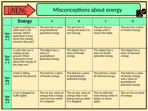 Common misconceptions in physics GCSE | Teaching Resources