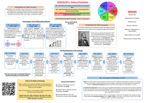 AQA A-Level Psychology Approaches Revision Pages | Teaching Resources AQA A-Level Psychology Approaches Revision Pages | Teaching Resources