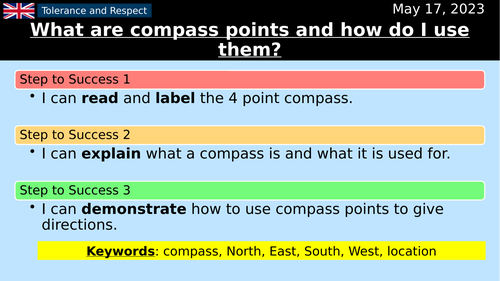What are compass points? | Teaching Resources