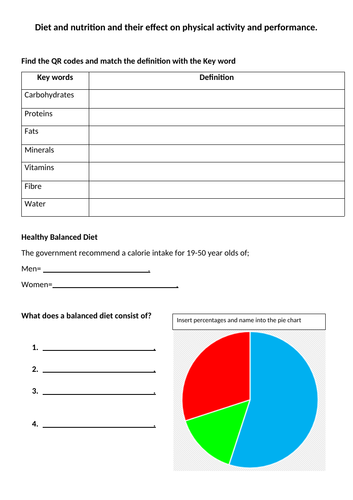 A Level Diet and Nutrition | Teaching Resources