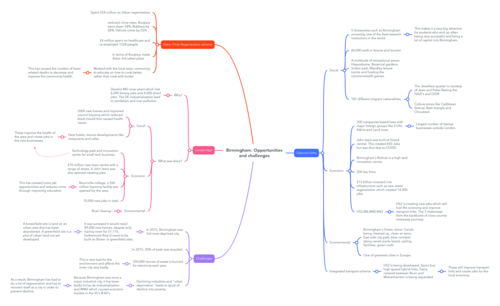 Birmingham Case study GCSE Geography AQA | Teaching Resources Birmingham Case study GCSE Geography AQA | Teaching Resources