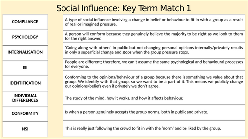 AQA A-Level Psychology - TYPES AND EXPLANATIONS OF CONFORMITY [Social ...