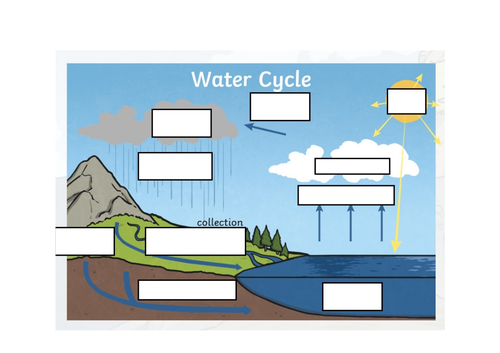 Water- geography unit pack | Teaching Resources