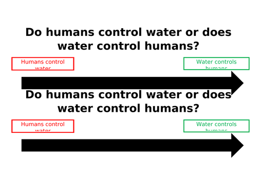 Water- geography unit pack | Teaching Resources
