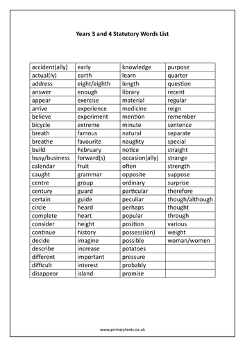 Year 6 Spelling Tips and Tricks PPT | Teaching Resources