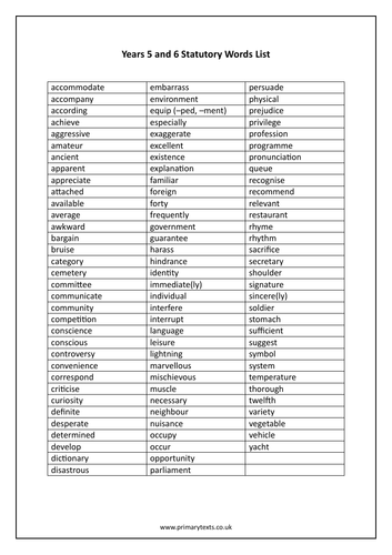 Year 6 Spelling Tips and Tricks PPT | Teaching Resources