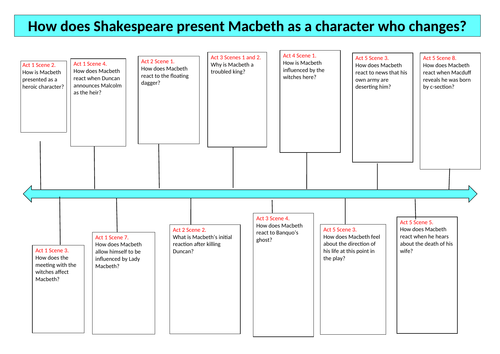 How does Shakespeare present Macbeth as a male character who changes? Timeline and exemplars ...