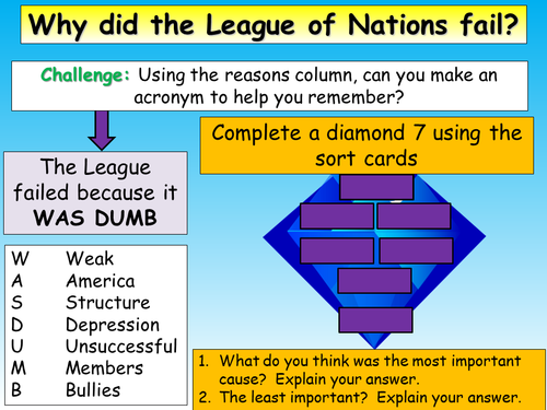 League of Nations failure | Teaching Resources