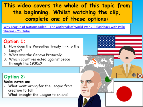 League of Nations failure | Teaching Resources
