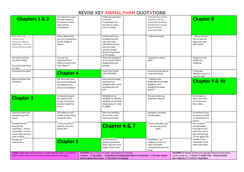 Animal Farm Quotations Resource - 1 pager | Teaching Resources