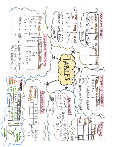 GSCE Maths Revision Posters for students | Teaching Resources GSCE Maths Revision Posters for students | Teaching Resources