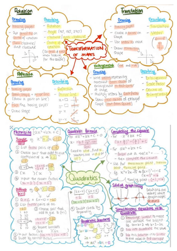 GSCE Maths Revision Posters for students | Teaching Resources GSCE Maths Revision Posters for students | Teaching Resources