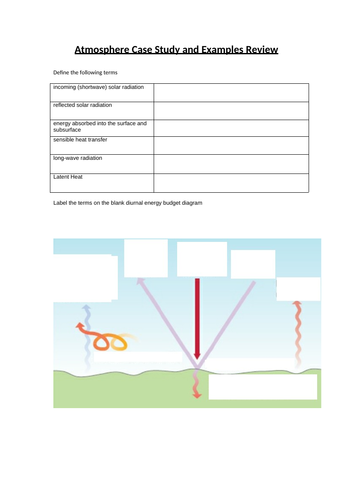 CIE A Level Geography Unit Reviews | Teaching Resources