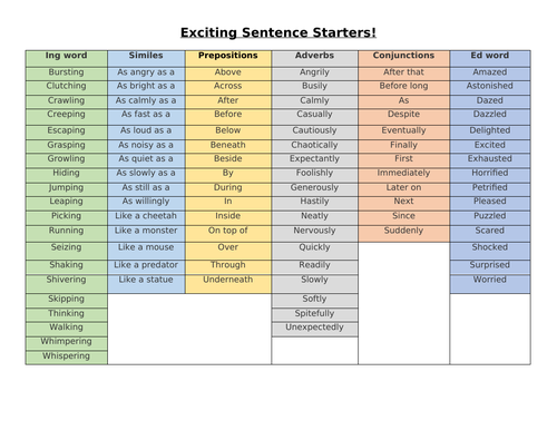 Exciting Sentence Starters KS2 | Teaching Resources