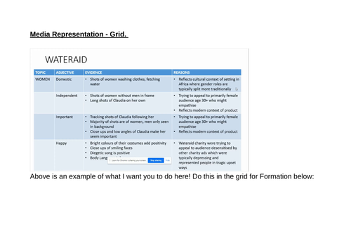 Media Representation Grid - MEDIA EDUQAS. A-LEVEL (KS5) | Teaching ...