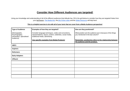 Audience Consideration Document/ Grid - Media Eduqas GCSE/A-LEVEL ...