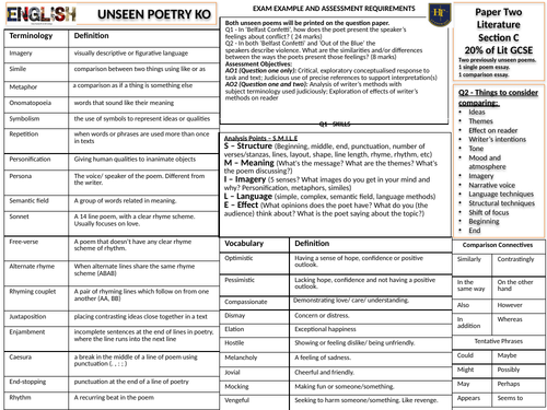Unseen Poetry aqa knowledge organiser | Teaching Resources