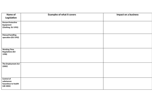 Unit 22 - Sports Business Exam, BTEC Level 3 | Teaching Resources