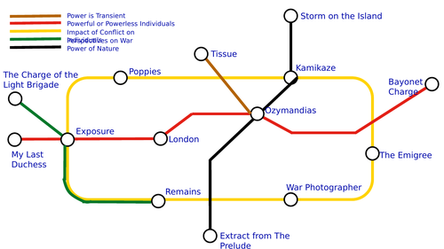AQA Power and Conflict Poetry Tube Map and Line Sheets | Teaching Resources