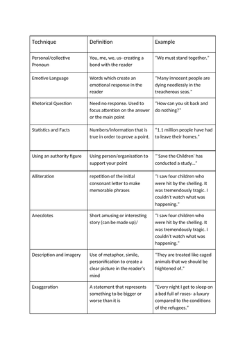 Persuasive Writing (FULL UNIT) | Teaching Resources