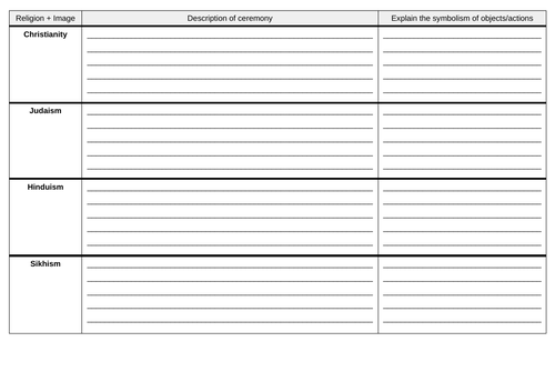 Coming of Age Ceremony | Teaching Resources