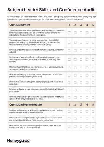 Subject Leader Pack Evaluating Impact / Planning Ahead | Teaching Resources