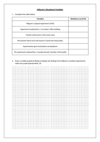 AQA A-Level Psychology - MILGRAM'S SITUATIONAL VARIABLES [Social ...